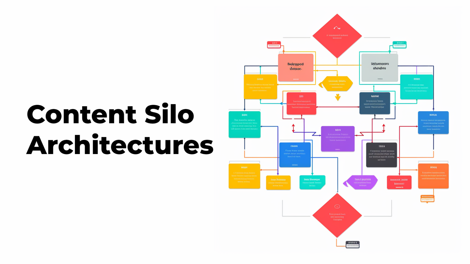 Unlock the Power of SEO Content Siloing: What You Need to Know - On-Page